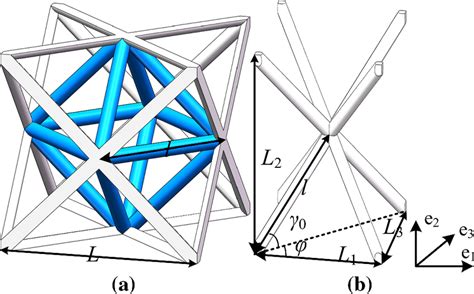 Architected Materials Of A Unit Cell A Face Centered Cubic FCC Cell Download Scientific