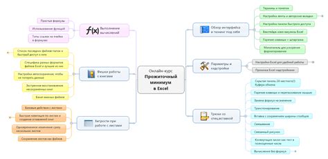 Обучение Excel как выбрать курсы для начинающих