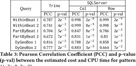 Table 1 From High Performance Row Pattern Recognition Using Joins