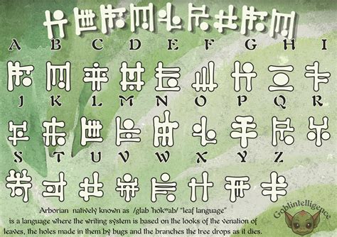 Designed An Alphabet For My Conlang And Made A Chart For It Be Gentle