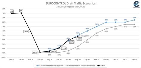 Redouane Benzerroug Posted On Linkedin