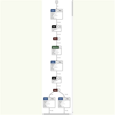 Visualizer For Deep Learning And Machine Learning Models For Your