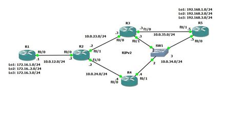 My Ethernet Mind Policy Based Routing Pbr Configuration