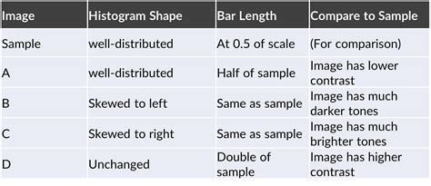 histogram equalization for color images using opencv by eng hwee lim