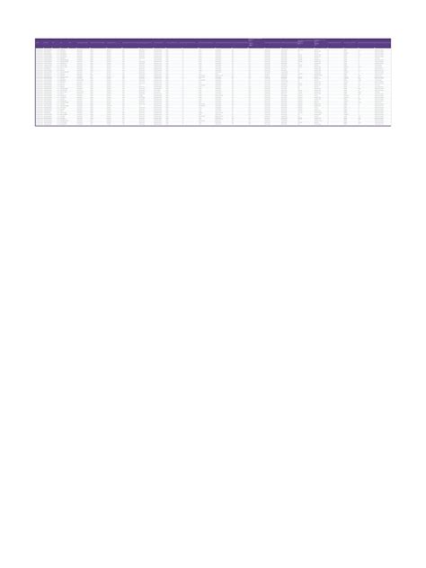 Programming In C And Data Structures Module 1 Assessment Responses