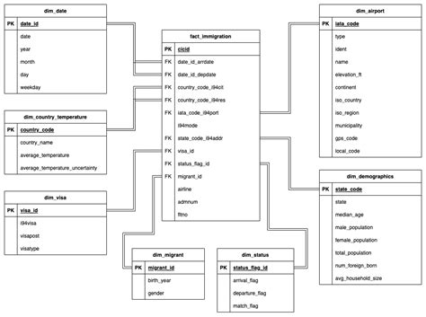 Big Data Foundations Part 1 Big Data Fundamentals By Divith Raju