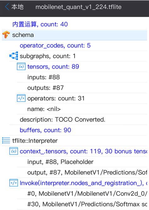 TensorFlow Lite tflite文件和AI Smart 知乎