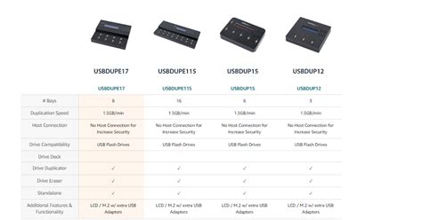 Standalone 1 To 7 Usb Thumb Drive Duplicator Eraser Flash Drive Copy Cloner Sanitizer