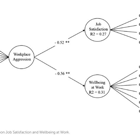 Multi Group Analysis Gender In Path Coefficient Download