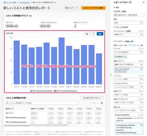 Control Tower 管理 Cloudtrail をオプトアウトして Cloudwatch Logs コストを削減 Developersio