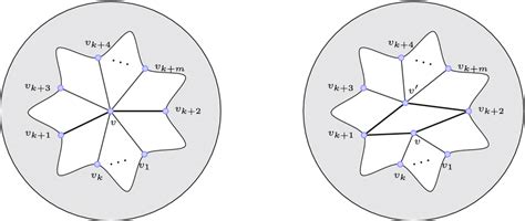 The Vertex Splitting Operation Where Download Scientific Diagram