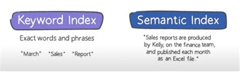 Preparing For Microsoft 365 Copilot Egroup Us