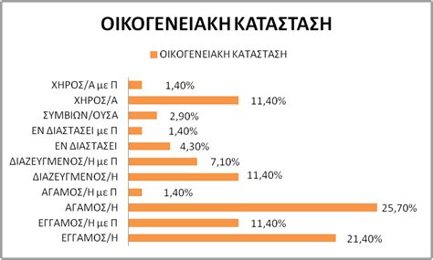 Στατιστικά αποτελέσματα Γραμμής Βοήθειας Α ΜΕΡΟΣ Timetotalk Gr
