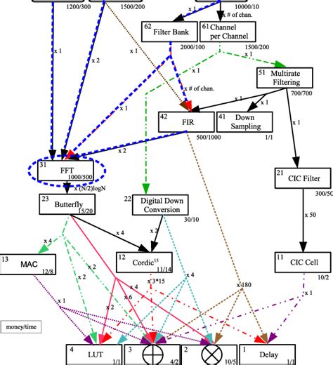Partial Hypergraph With Some Design Parameters And A Plausible Solution Download Scientific