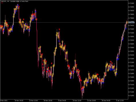 Tango Indicator ⋆ Great Mt5 Indicators Mq5 Or Ex5 ⋆ Best Metatrader