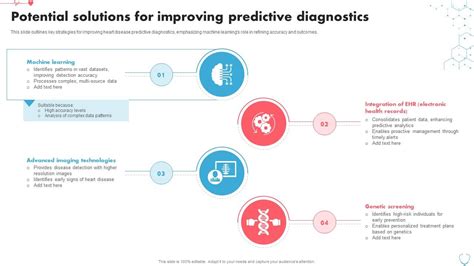 Potential Solutions For Improving Heart Disease Prediction Using