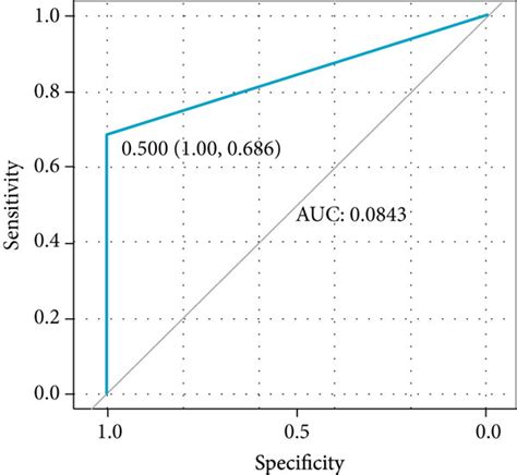 Receiver Operating Characteristic Roc Curve For The Xgboost Model