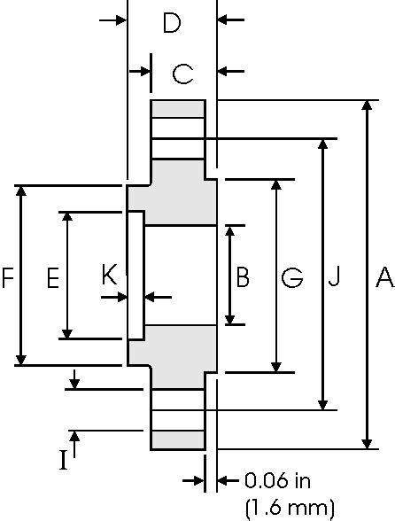 Class 300 Socket Weld Flange Dimension And Inspection And Material