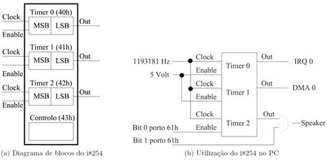 lcom lab2 the pc s timer