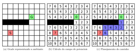Github Jquentino Python Robot I Wrote This Simple Simulation To Improve My Object Oriented