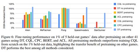 Foundation Models For Sequential Decision Making Lars Cpm Quaedvlieg
