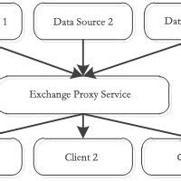 Three Tier Topology Of Data Sharing Download Scientific Diagram