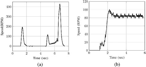 Figure 11 From Disturbance Observer Based Sensorless Control Of Pmsm