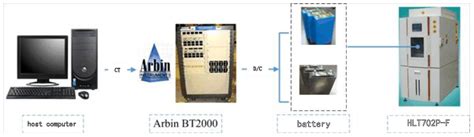 Schematic Diagram Of A Power Battery Test System Download Scientific Diagram