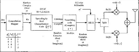 Figure From An Improved Sequential Decoding Algorithm In Td Cdma