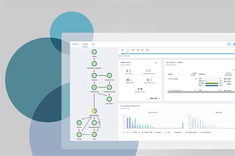 Cisco Data Center And Cloud On Linkedin Cisco Intersight Workload Optimizer Free Trial