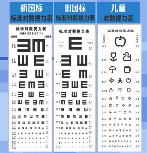常见的眼部检查项目有哪些？这份清单让你一次性搞懂！