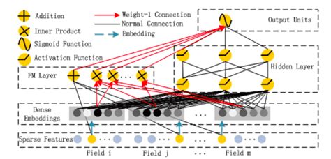 An Introduction To Recommendation Systems An Overview Of Machine And Deep Learning