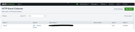 Opentelemetry Collector For Kubernetes And Splunk Enterprise