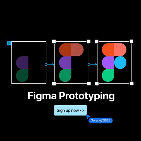 Figma Prototyping Figma