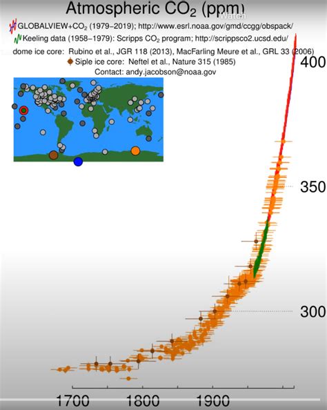 Atmospheric Co2 Growth Animation Hcs Home