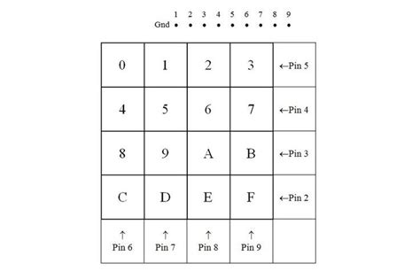 Hex Keypad Kit By Granztronix Llc On Tindie Old Computers Microcontrollers Hex