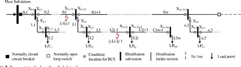 Figure 1 From Optimal Deployment Of Remote‐controlled Switches In Distribution Networks