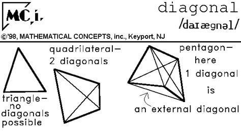 Diagonal Of A Polygon