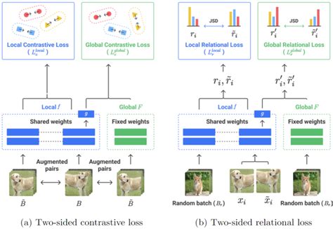 FedX Unsupervised Federated Learning With Cross Knowledge Distillation