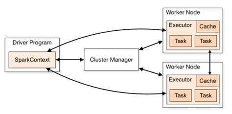 All About Spark Jobs Stages And Tasks Analytics Vidhya