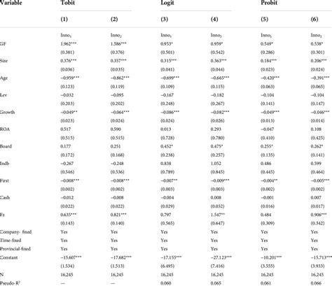 Robustness Test Alternative Regression Method Download Scientific