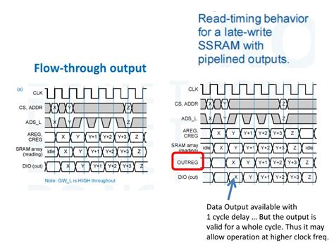 Ppt Synchronous Static Random Access Memory Ssram Powerpoint Presentation Id2401546