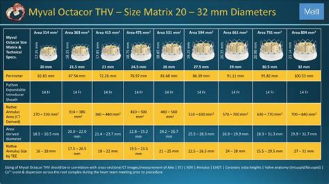 Essentials Of Lifetime Management In Patient Undergoing Tavi Using Novel Balloon Expandable