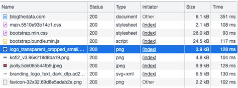 Add Whitenoise For Static File Handling · Issue 109 · Jsollyawesome Django Blog · Github