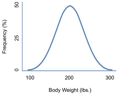 The Normal Distribution A Probability Model For A Continuous Outcome
