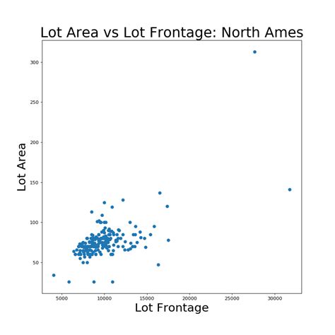 imputing null values with regression by maurie kathan medium