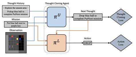 AI Agents Can Learn To Think While Acting A New AI Research Introduces A Novel Imitation