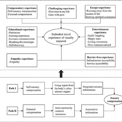 Statistical Analysis For Triage Medication Outcome Per Age Group