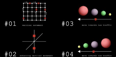 Part I Code Parameters Download Scientific Diagram