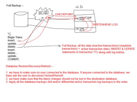 Active And Inactive Transactions Java And Sql Training